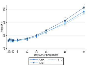 The Colostrum Counsel – Feeding colostrum as a therapy for diarrhea in ...