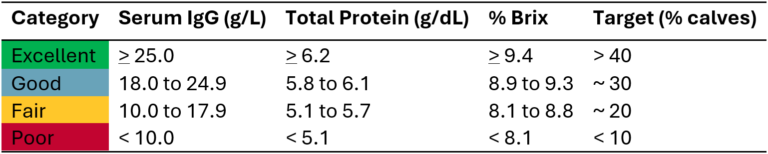 The Colostrum Counsel - The Critical Role of Passive Immunity in Calf ...